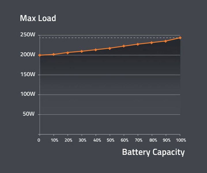 220Wh Heavy Duty Battery Pack-Gold Mount-SWIT Global Website